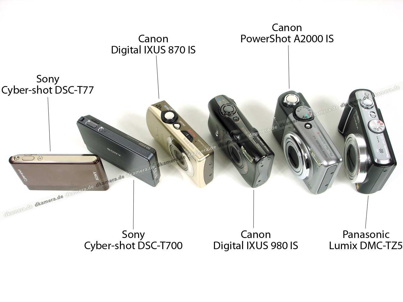 Die Kamera | Testbericht zur Canon Digital IXUS 980 IS | Testberichte ...