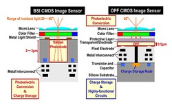 Bilder | dkamera.de Grundlagenwissen: Bildsensoren von Digitalkameras ...