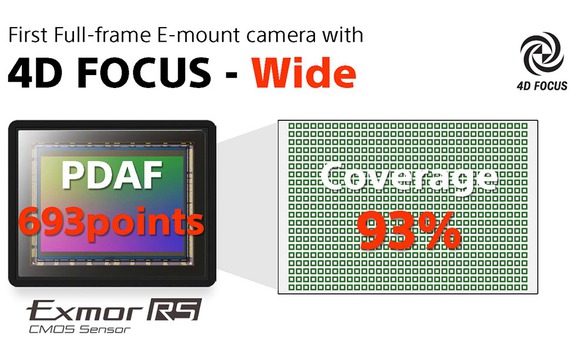 dkamera.de Grundlagenwissen: Bildsensoren von Digitalkameras | News ...