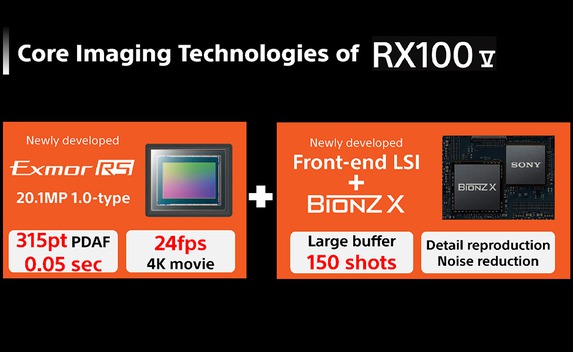 Preview: Hands-On-Test der Sony Cyber-shot DSC-RX100 V | News | dkamera ... Preview: Hands-On-Test der Sony Cyber-shot DSC-RX100 V | News | dkamera ...