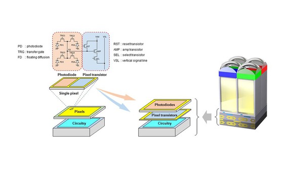 Sony Xperia 1 V Smartphone- und Kameratest (Teil 2) | News | dkamera.de ...