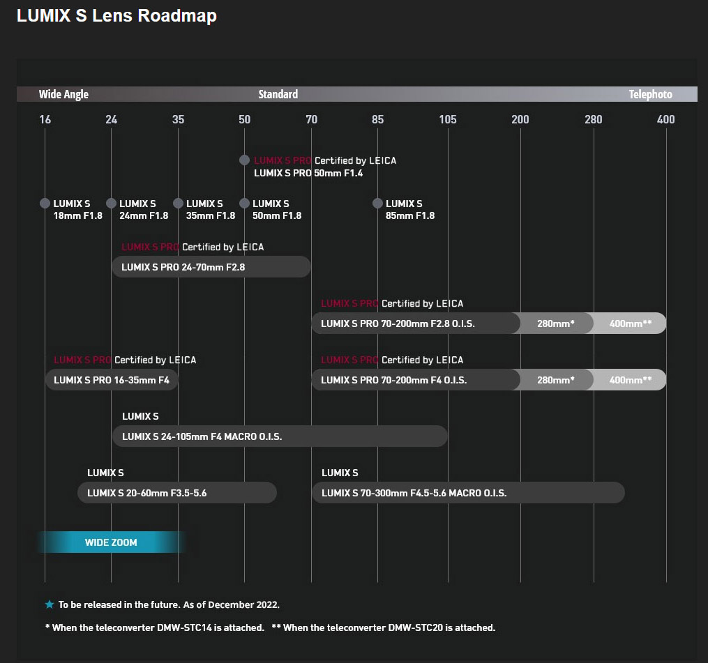 Das erwartet die Kamerawelt im Jahr 2023 - Teil 2 | News | dkamera.de | Das Digitalkamera-Magazin