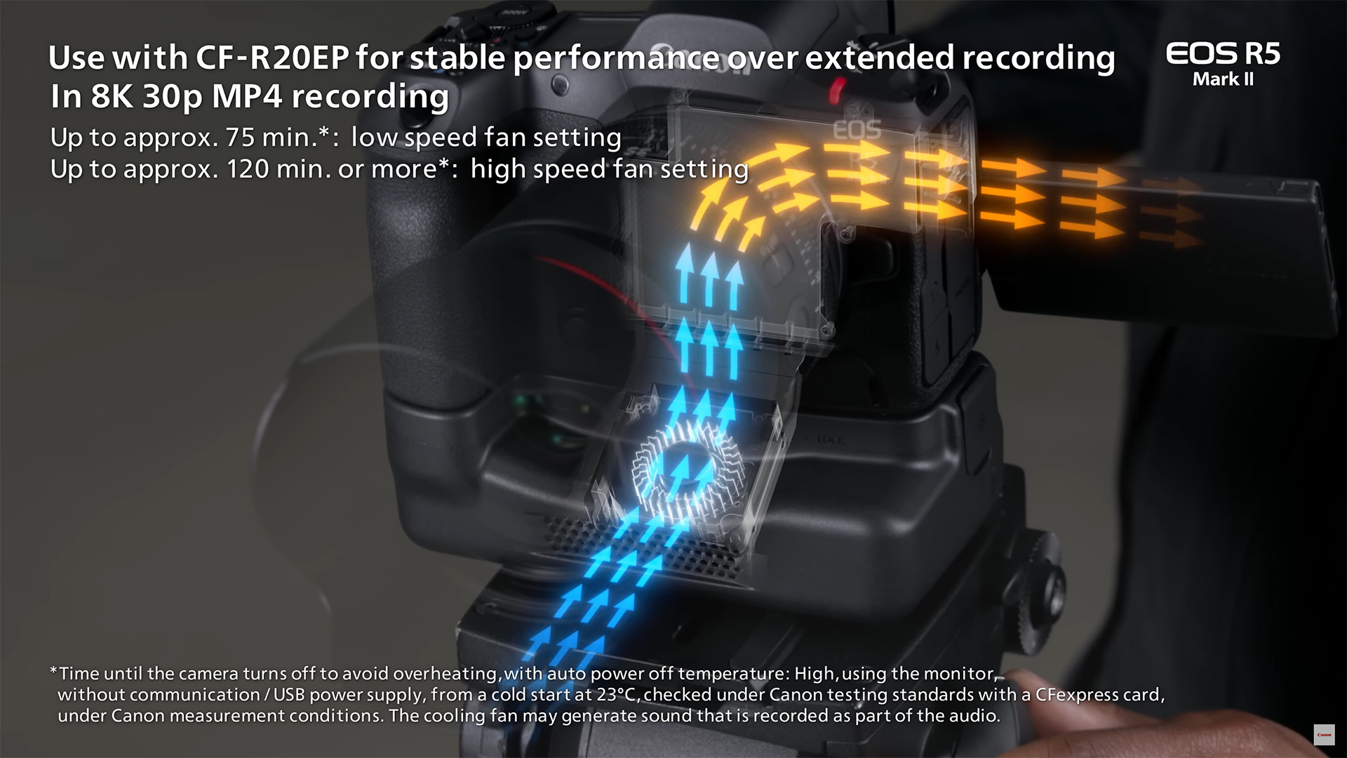 Drei Batteriegriffe für die Canon EOS R5 Mark II | News | dkamera.de | Das Digitalkamera-Magazin