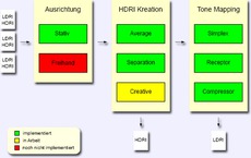 Galerie | Softwaresuite Full Dynamic Range Tools für HDR Bilder | News ...